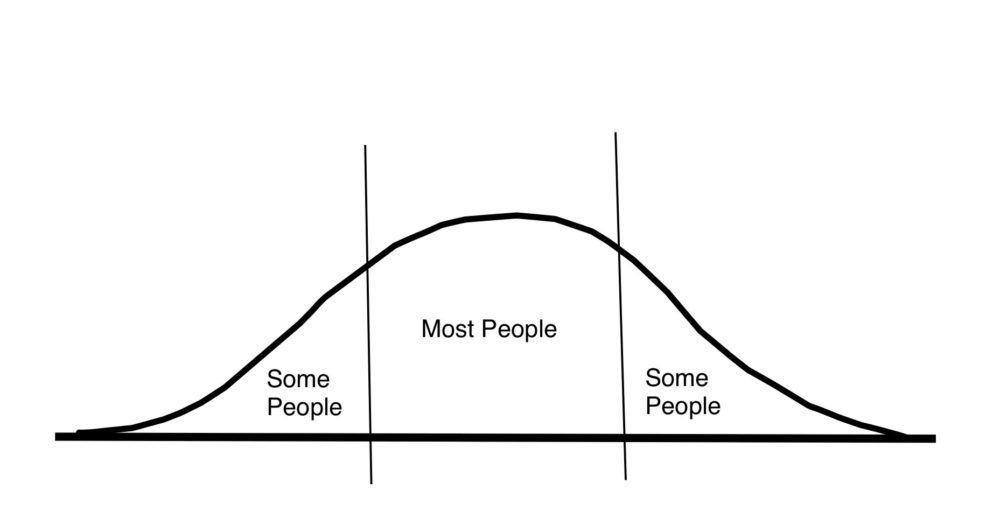 The Power of the Bell Curve – Craig | Ashley | Russell